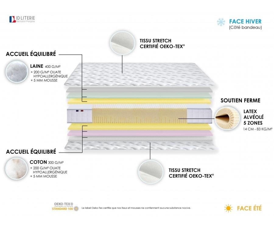 Ensemble matelas 100% latex 5 zones originel + sommier - spécial dos sensible - fabriqué en ...