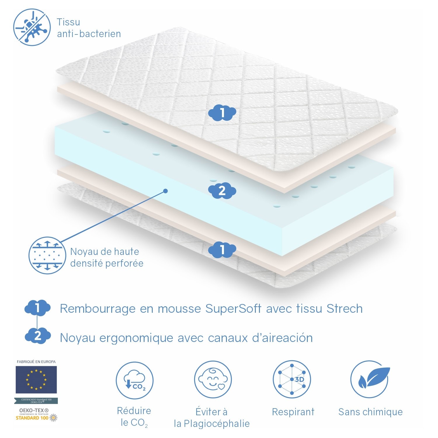 Matelas bébé dante 67x137 epaisseur 10 cm - noyau mousse perforée et ...