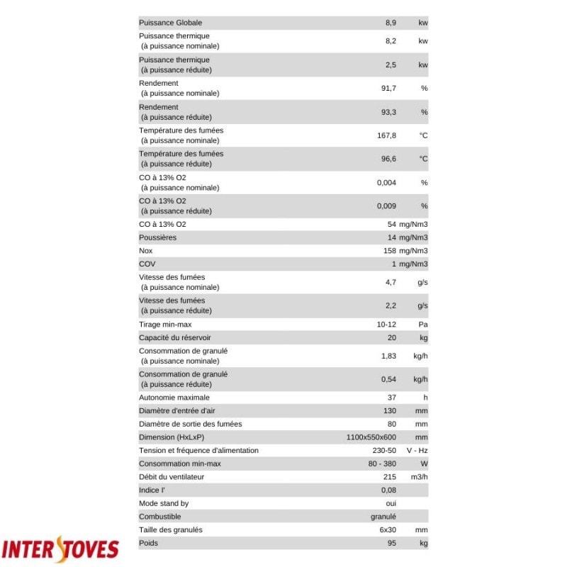 Pack poêle à granules giulia 9 etanche sortie concentrique sur le ...