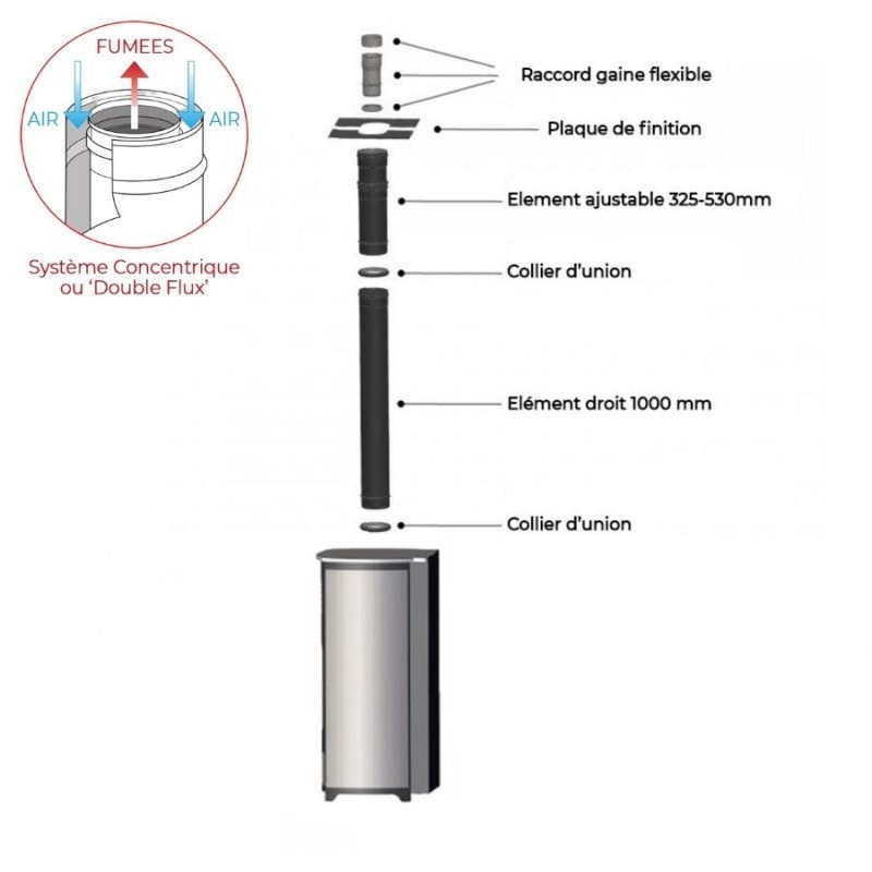 Pack poêle à granules giulia 9 etanche sortie concentrique sur le ...