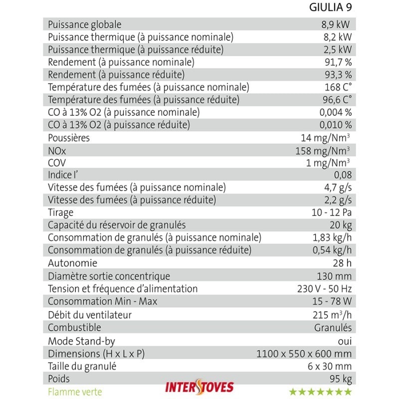 Poêle à granules giulia 9 etanche sortie concentrique sur le dessus ...
