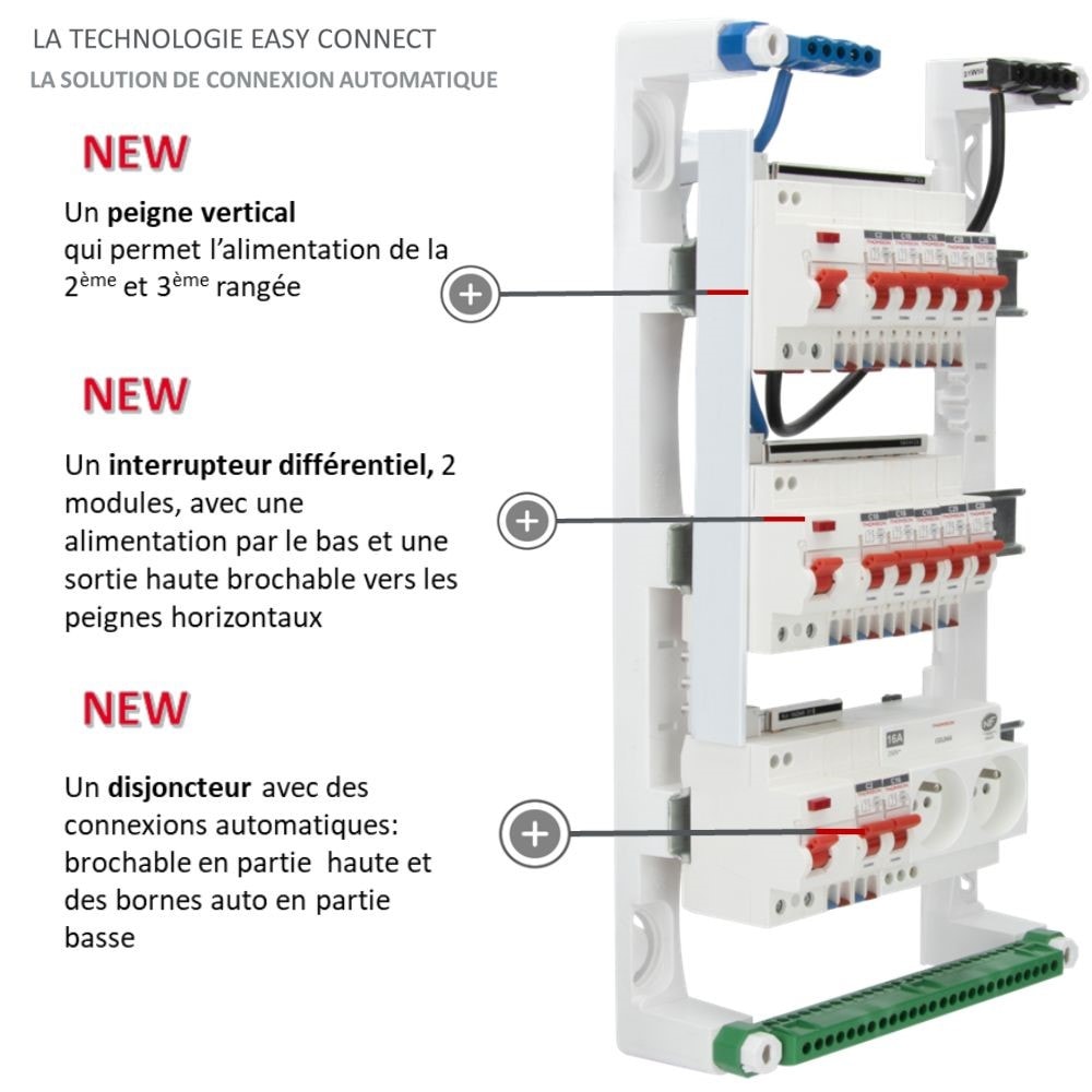 Coffret easy connect 52 modules 4 interrupteurs différentiel + 13 ...